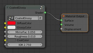 Yet Another Thread About Cycles Materials Materials And Textures Blender Artists Community