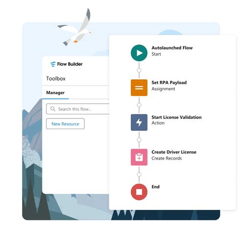 Streamline Your Business With Mulesoft Rpa Salesforce