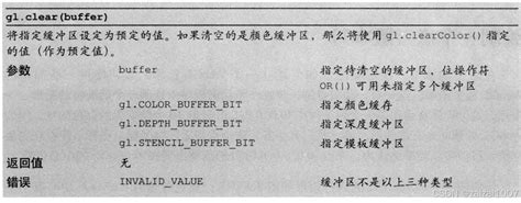 Webgl编程指南 Webgl入门webgl文档 Csdn博客 Webgl编程指南 Webgl入门webgl文档 Csdn博客