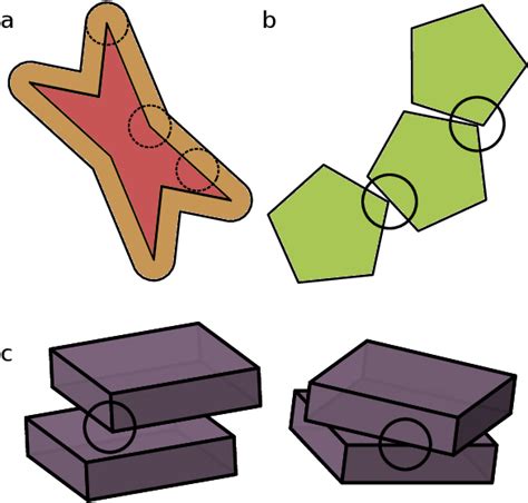 Figure 1 From Gpu Accelerated Discrete Element Method Dem Molecular Dynamics For Conservative