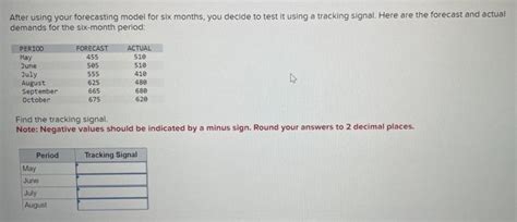 Solved After Using Your Forecasting Model For Six Months