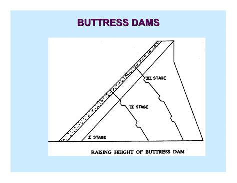 Hydraulics Structures Dams Selection Pdf