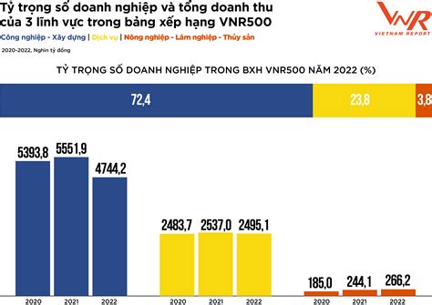 Top Doanh nghiệp lớn nhất Việt Nam năm