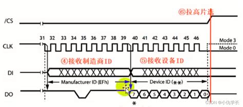 新手必看！！stm32 spi串行全双工通信协议 spi驱动w25q64！ stm32spi全双工通信 csdn博客