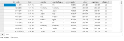 Using Flexgridfilter And Filtering Outside Of The Flexgrid General Discussion Wijmo 5