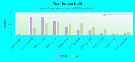 36532 Zip Code Fairhope Alabama Profile Homes Apartments Schools Population Income