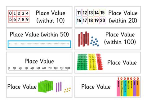 Primary Maths Topic Labels Teaching Resources