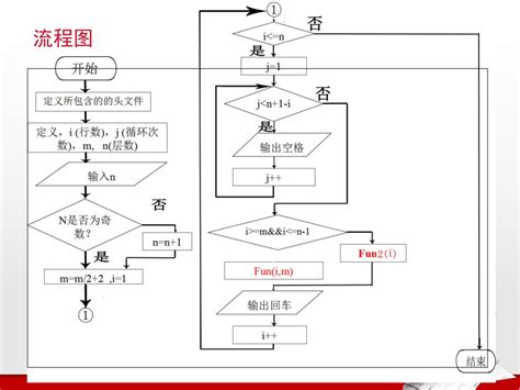 C语言倒金字塔编程 文档资料