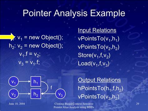 Ppt Cloning Based Context Sensitive Pointer Alias Analysis Using Bdds