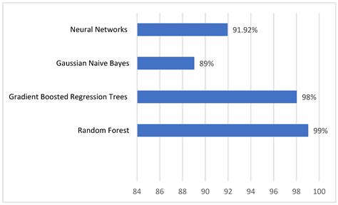 Sensors Free Full Text Dynamic Feature Dataset For Ransomware Detection Using Machine