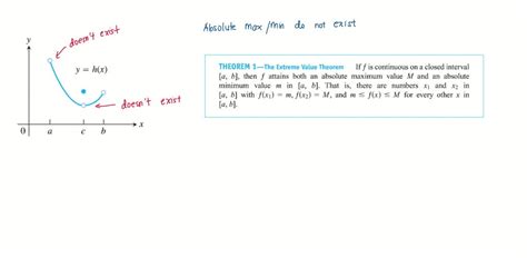 ⏩solved determine from the graph whether the function has any… numerade