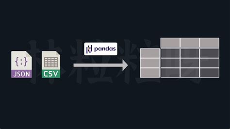 【限时特惠】小白玩转python数据分析哔哩哔哩bilibili 【限时特惠】小白玩转python数据分析哔哩哔哩bilibili