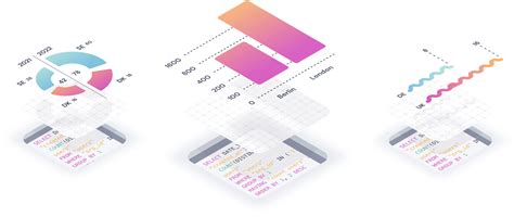 Embeddable Embedded Analytics For Developers