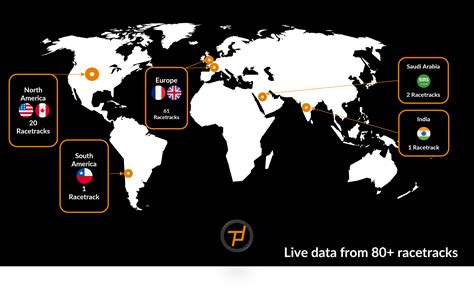 Racetrack Coverage Total Performance Data