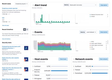 Overview Dashboard Elastic Security Solution 8 11 Elastic
