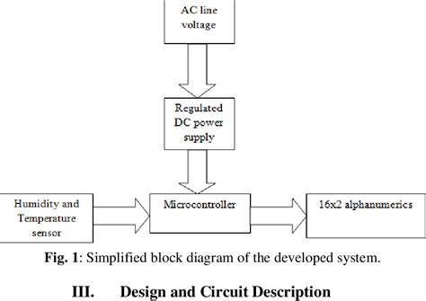 Figure 1 From Design And Development Of Low Cost And Portable Microcontroller Based Hygrometer