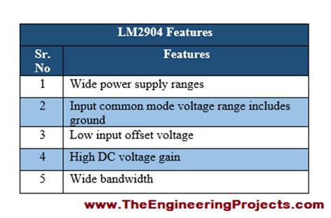 Introduction To LM The Engineering Projects