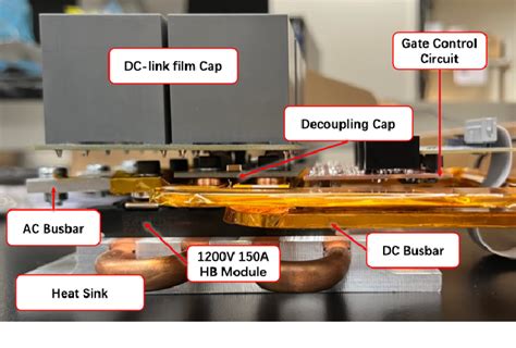 Figure 5 From Design And Optimization Of A Modular Multiphase Drive For Multiphase Machines