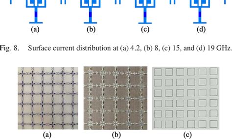 Figure 9 From Design Of A Hybrid Frequency Selective Rasorber With Wideband Reflection