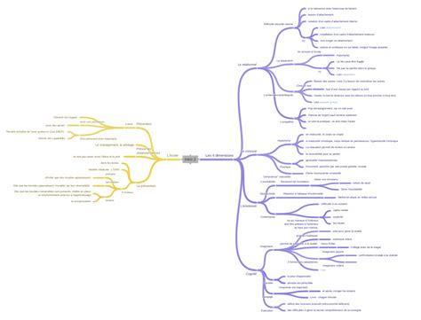 Intro 2 Coggle Diagram