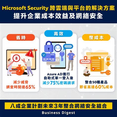Business Digest On Linkedin 【網絡安全】microsoft Security跨雲端與平台的解決方案，提升企業成本效益及網絡安全