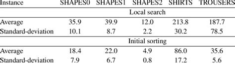 Execution Times In CPU Seconds Download Table
