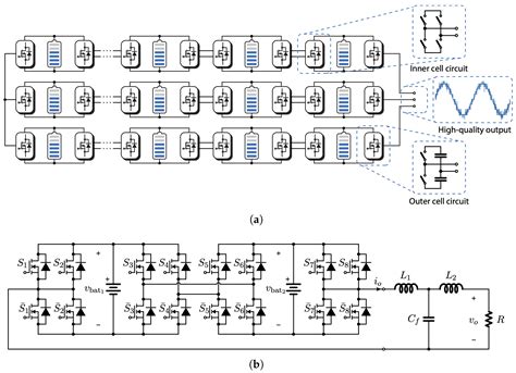 Design And Implementation Of A Modular Multilevel Series Parallel