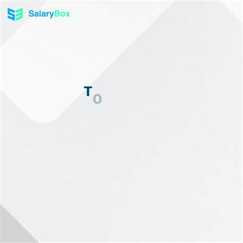 [video] Sneha Sinha On Linkedin Top Tips For Hr To Overcome Current Challenges