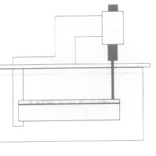 A Schematic Drawing Of Equipment To Measure Deflection Of The Plate 1