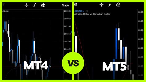 Mt4 Vs Mt5 Comparison Which Trading Platform Reigns Supreme Broker Judge