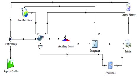 Trnsys Model Of Fpc Based Siph Plant Download Scientific Diagram