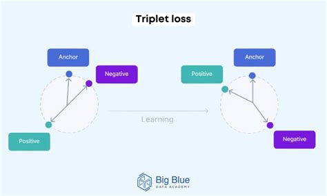 similarity learning definition methods and applications