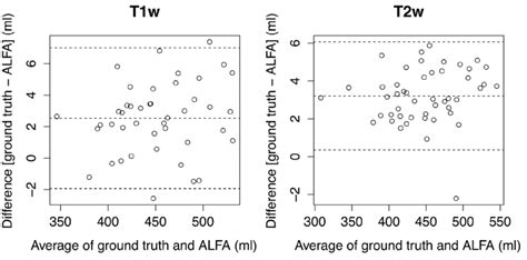 Alfa Performance Using Different Atlas Selection Strategies Most Download Scientific Diagram