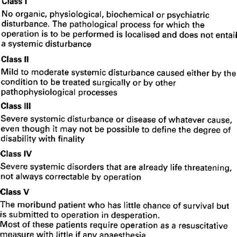 Ncepod Classification Of Urgency Of Operation Download Scientific Diagram