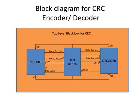 Crc Error Coding Technique Pptx