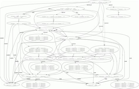 Converting From Lex And Yacc To Flex And Bison