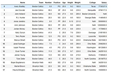 python pandas dataframe sum 用法及代码示例 纯净天空