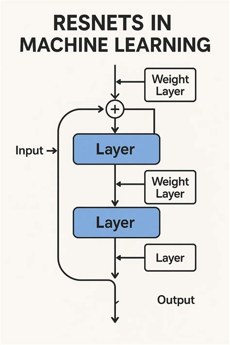 Convolutional Neural Network From Scratch By Luís Fernando Torres Latinxinai Medium