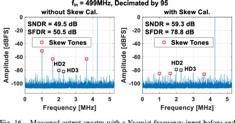 Figure 16 From A 1 Gs S 11 B Time Interleaved Sar Adc With Robust Fast And Accurate