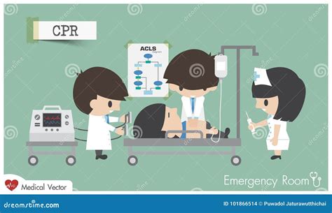 Cpr Or Cardiopulmonary Resuscitation Cartoon Vector Cartoondealer