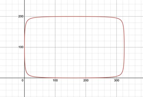 Creating Smooth Cornered Rectangles With Css Houdini George Gillams