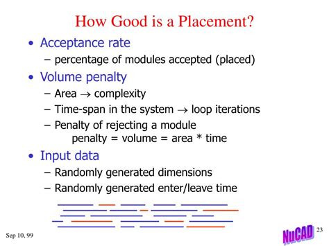 Ppt Physical Design For Reconfigurable Computing Systems Using Firm Templates Powerpoint