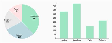 Simple Reactive Charts For Vuejs Chartless Vue Script