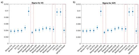 Mean Correlation Coefficient Sigma And Standard Deviation Values As Download Scientific