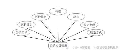 【附源码】java计算机毕业设计血库管理系统（程序lw部署）1基于javaweb的血库系统 Csdn博客