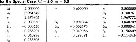 Values Of Dimensionless Coefficients From Formulas Given By Htands Values Of Dimensionless Coefficients From Formulas Given By Htands