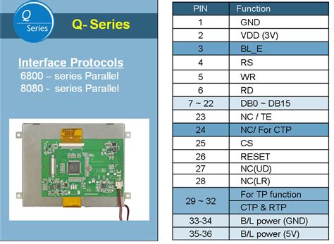 Winstar Display Tft Lcd Module Q Series