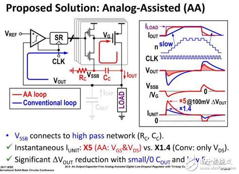 浅谈verilog设计模拟电路 数字和模拟纠葛 全文 模拟技术 电子发烧友网