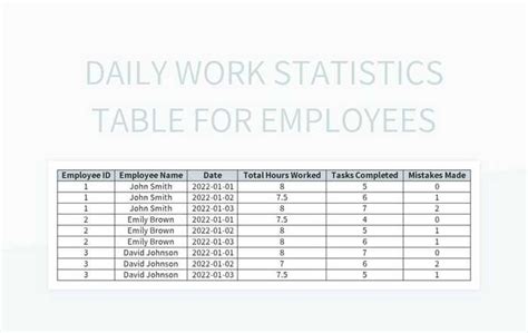 Employee Daily Work Statistics Report Excel Template Free Download Pikbest