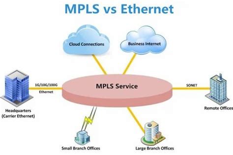 Mpls Networking Services At ₹ 3000 Day In New Delhi Id 2850840051533
